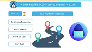 Cyber Security Roadmap 2025 | How To Become Cyber Security Engineer In 2025 | Simplilearn | PPTX