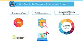 Cyber Security Roadmap 2025 | How To Become Cyber Security Engineer In 2025 | Simplilearn | PPTX