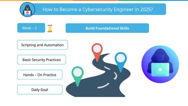 Cyber Security Roadmap 2025 | How To Become Cyber Security Engineer In 2025 | Simplilearn | PPTX