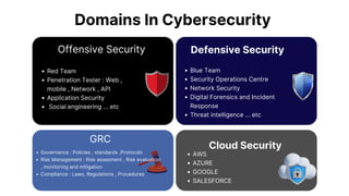 Cybersecurity-and_EthicalHacking_Roadmap.pdf | Cloud Computing | Internet
