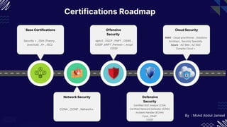 Cybersecurity-and_EthicalHacking_Roadmap.pdf