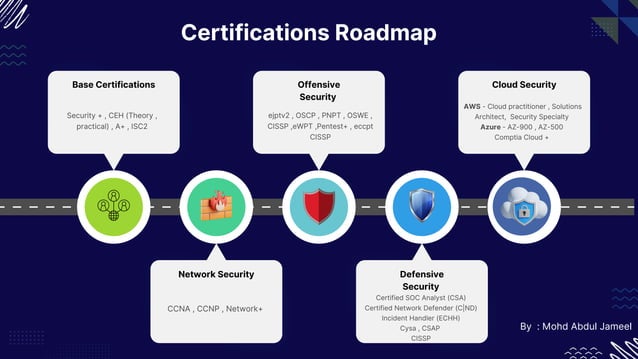 Cybersecurity-and_EthicalHacking_Roadmap.pdf | Cloud Computing | Internet