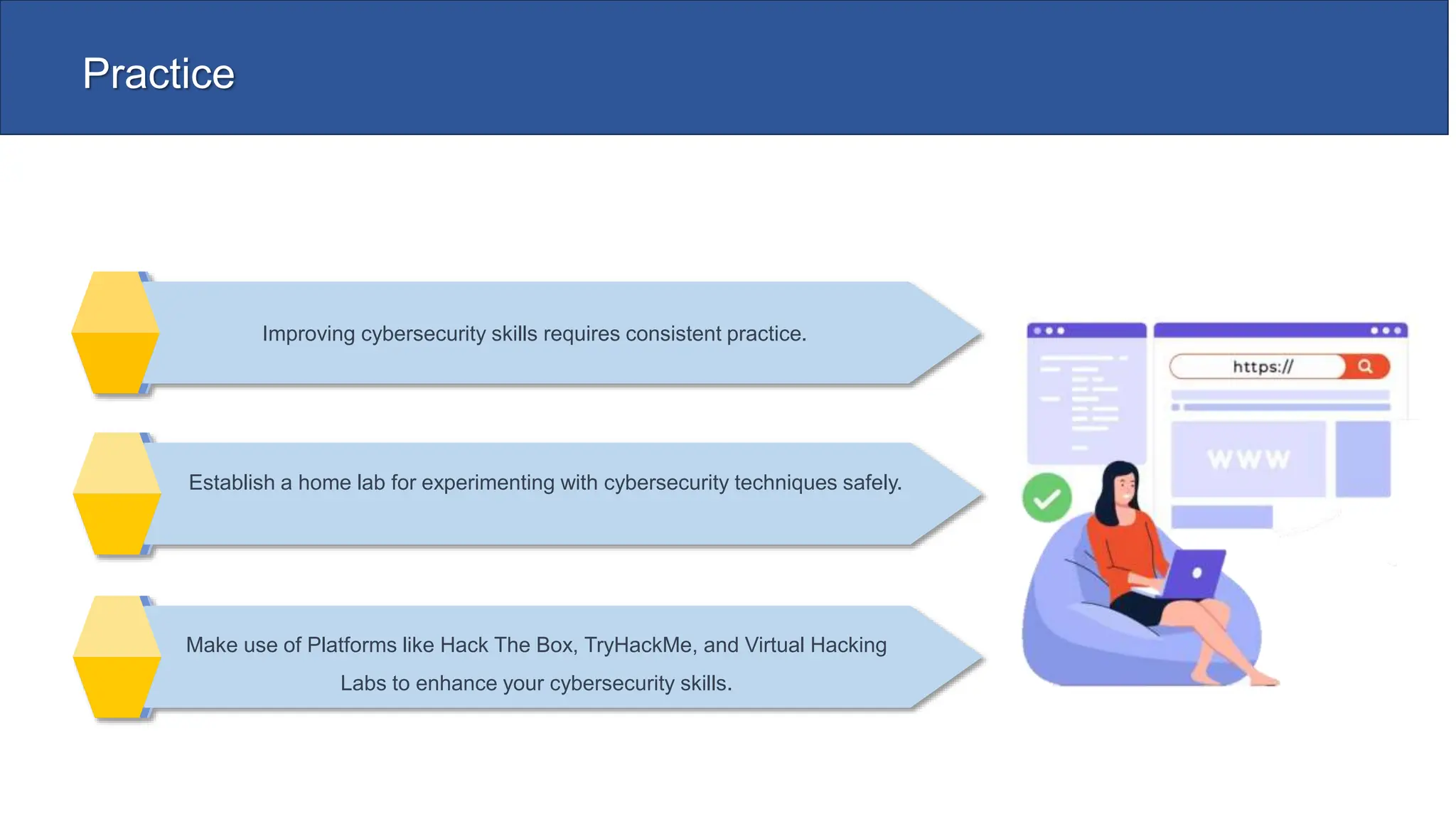 Cybersecurity Roadmap 2024 | Cyber Security Career Roadmap For 2024 | Simplilearn | PPTX
