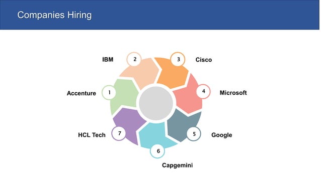 Cybersecurity Roadmap 2024 | Cyber Security Career Roadmap For 2024 ...