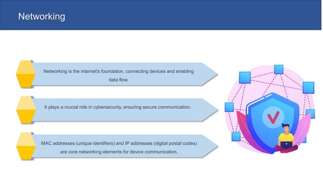 Cybersecurity Roadmap 2024 | Cyber Security Career Roadmap For 2024 ...