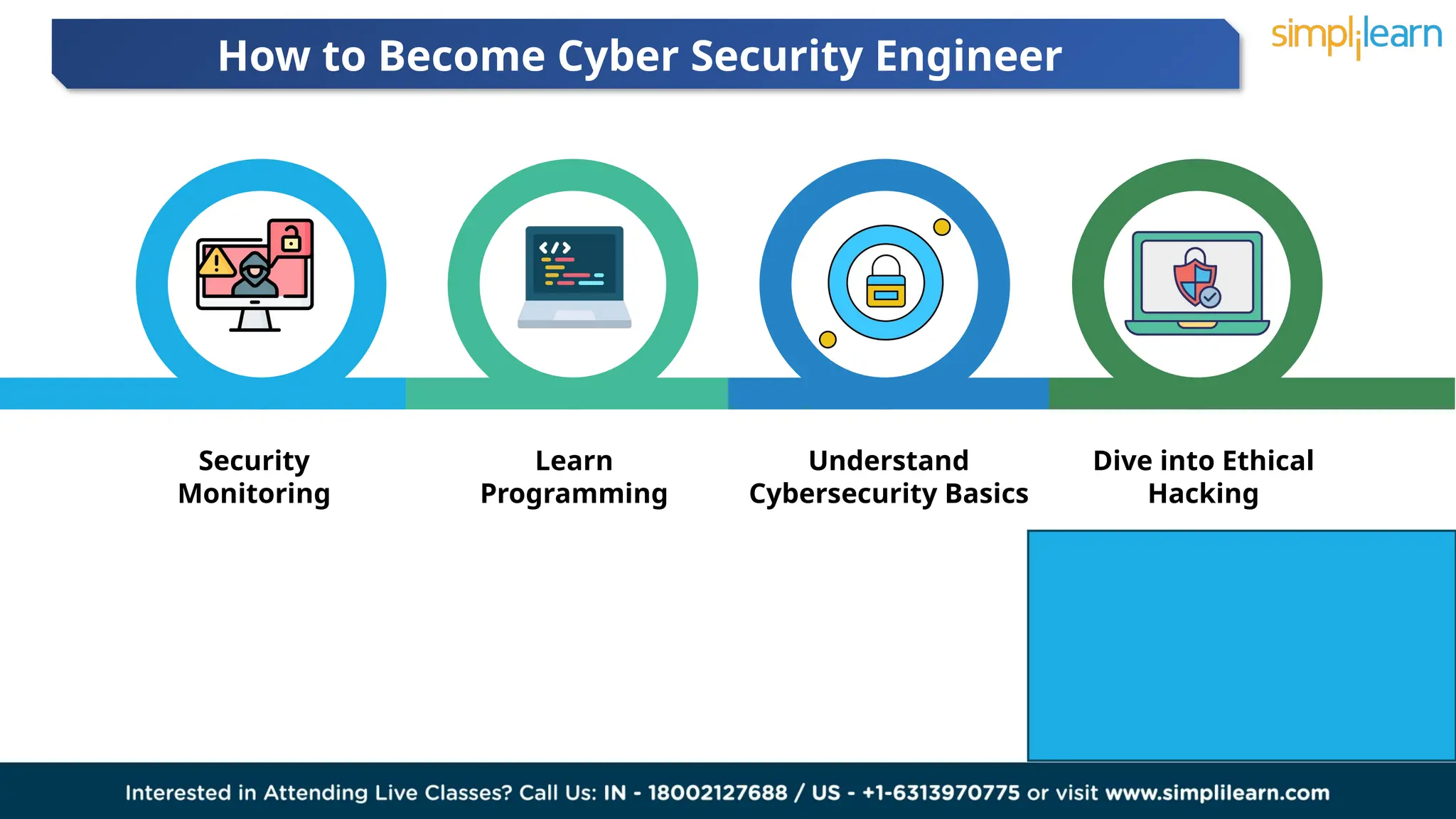 CyberSecurity Roadmap 2024 | How To Become A CyberSecurity Expert In 2024 | Simplilearn | PPTX