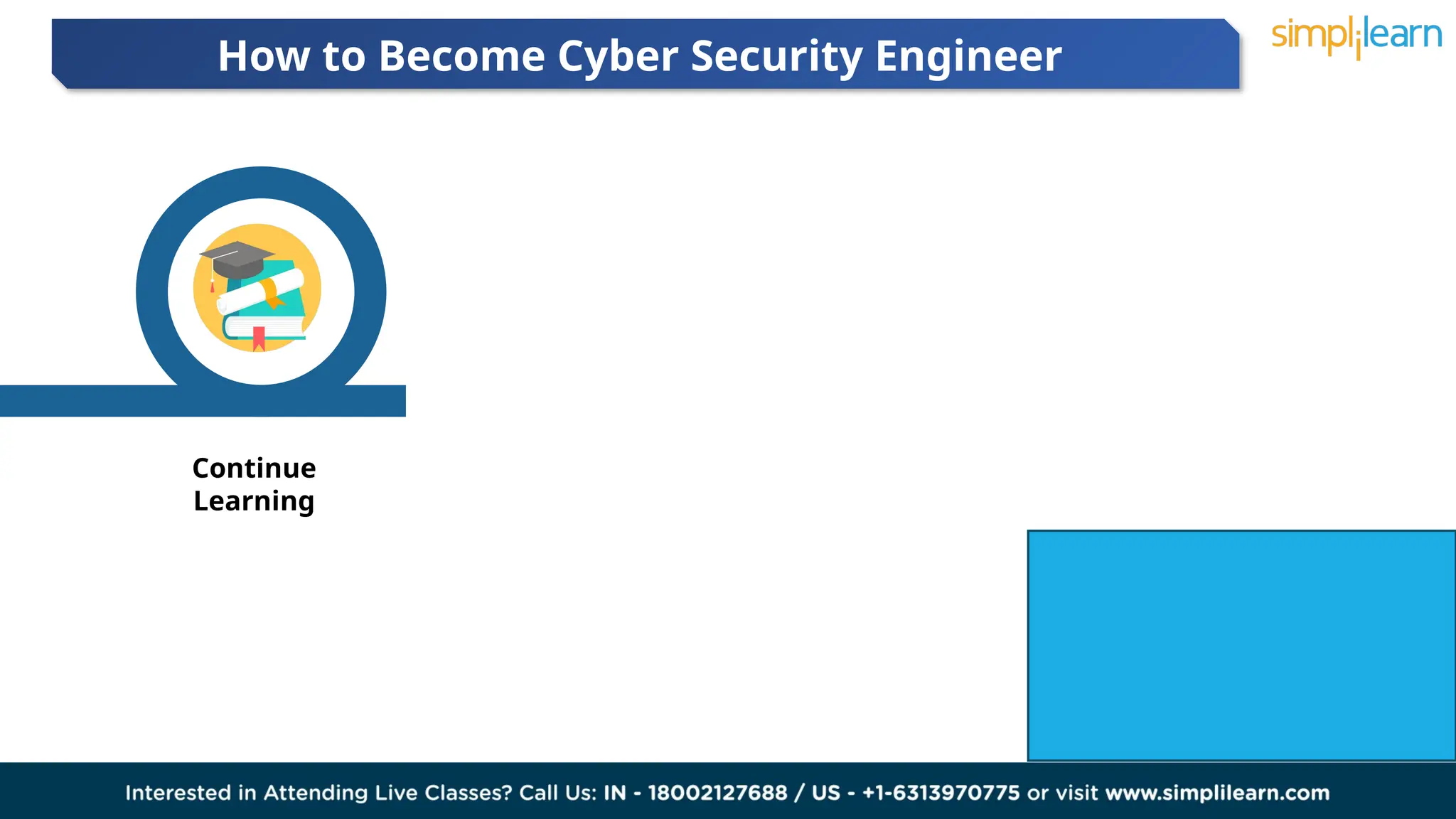 CyberSecurity Roadmap 2024 | How To Become A CyberSecurity Expert In ...