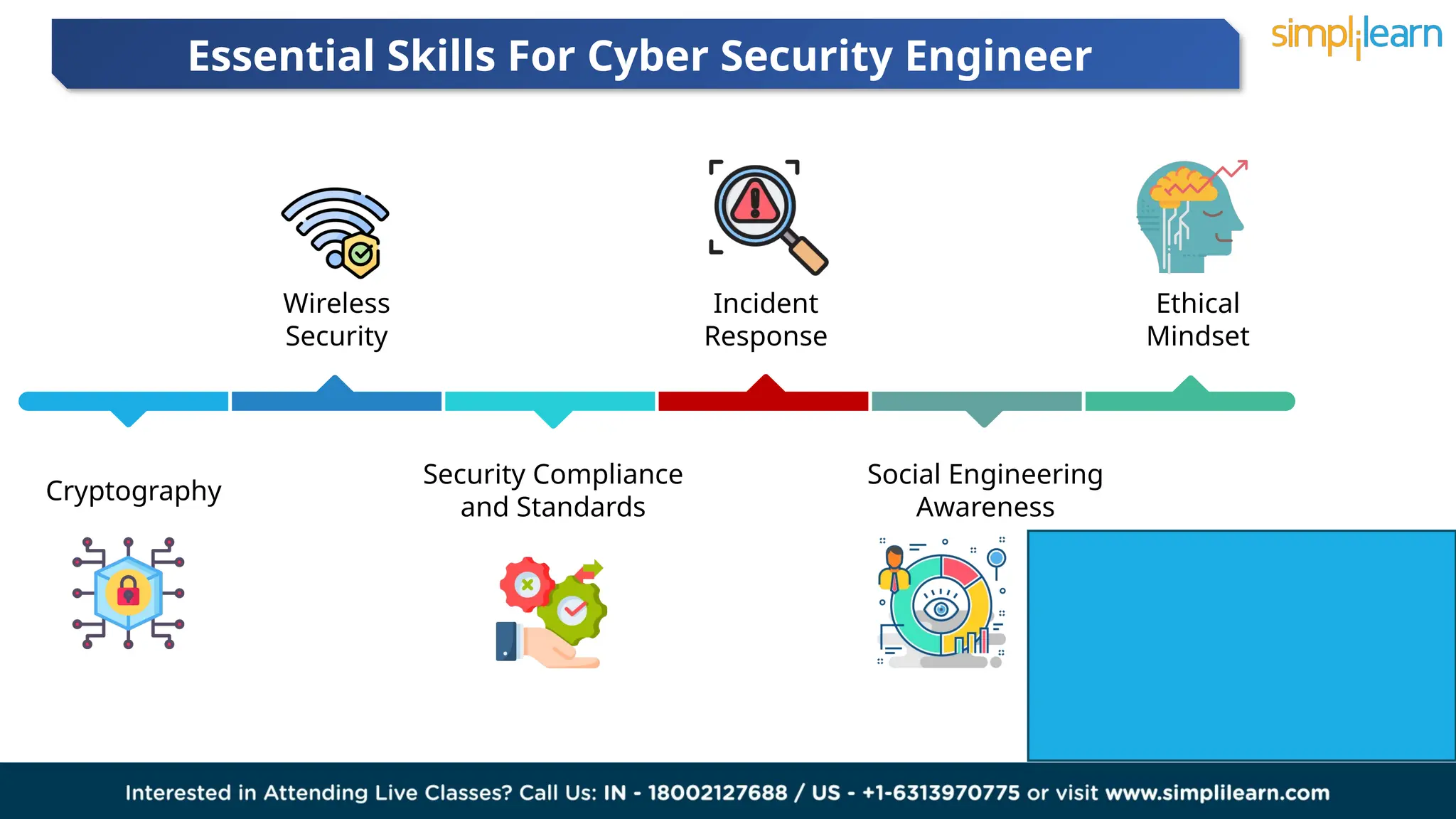 CyberSecurity Roadmap 2024 | How To Become A CyberSecurity Expert In 2024 | Simplilearn | PPT