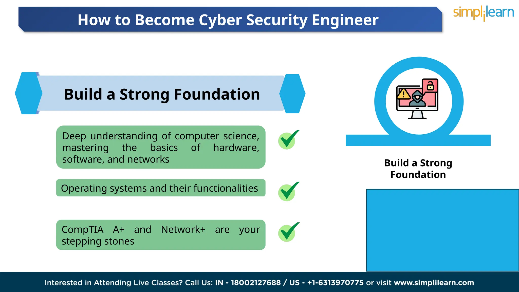 CyberSecurity Roadmap 2024 | How To Become A CyberSecurity Expert In ...