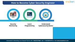CyberSecurity Roadmap 2024 | How To Become A CyberSecurity Expert In ...