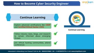 CyberSecurity Roadmap 2024 | How To Become A CyberSecurity Expert In ...