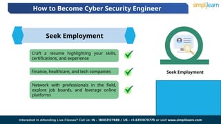 CyberSecurity Roadmap 2024 | How To Become A CyberSecurity Expert In ...