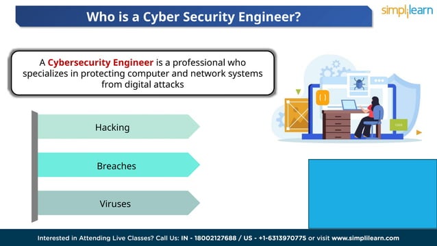 CyberSecurity Roadmap 2024 | How To Become A CyberSecurity Expert In 2024 | Simplilearn | PPT
