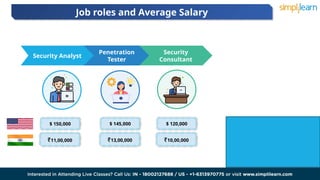 CyberSecurity Roadmap 2024 | How To Become A CyberSecurity Expert In 2024 | Simplilearn | PPT