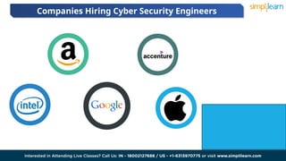 CyberSecurity Roadmap 2024 | How To Become A CyberSecurity Expert In 2024 | Simplilearn | PPT