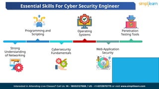 CyberSecurity Roadmap 2024 | How To Become A CyberSecurity Expert In ...