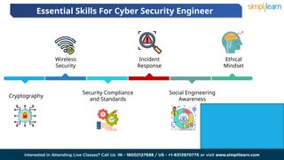 CyberSecurity Roadmap 2024 | How To Become A CyberSecurity Expert In ...