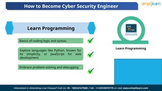 CyberSecurity Roadmap 2024 | How To Become A CyberSecurity Expert In 2024 | Simplilearn | PPT