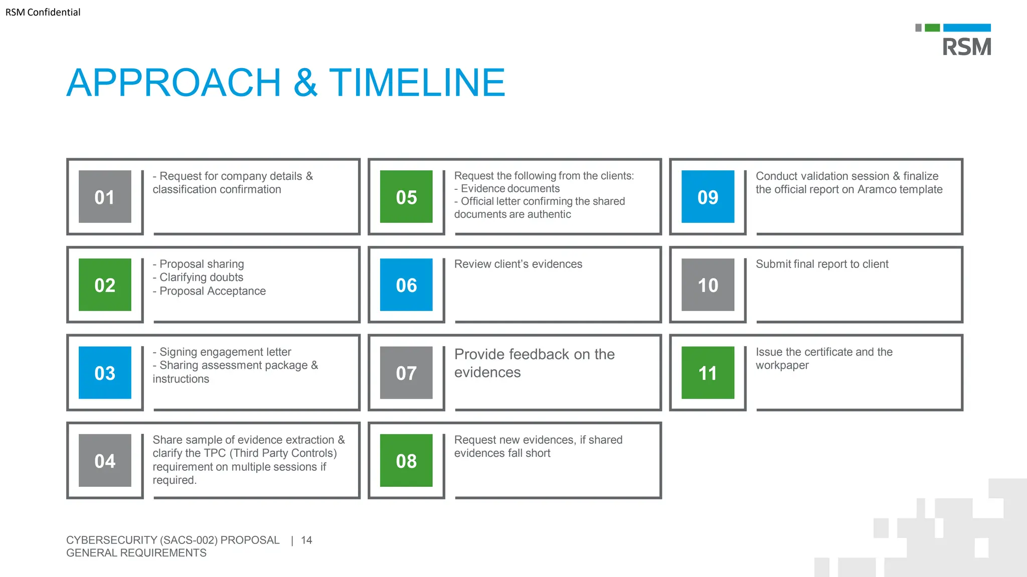 CYBERSECURITY (SACS-002) PROPOSAL example.pdf