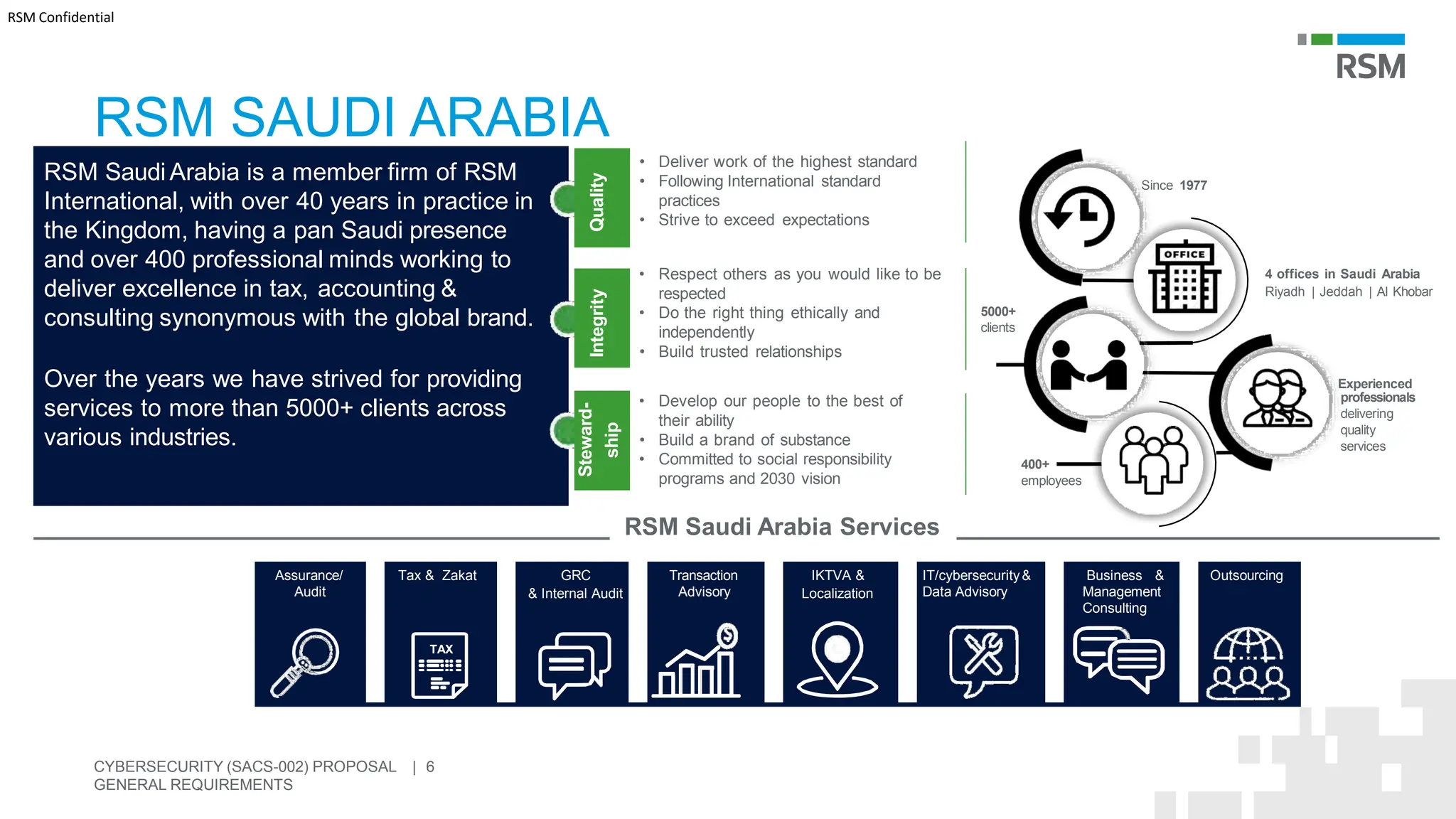 CYBERSECURITY (SACS-002) PROPOSAL example.pdf