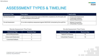 CYBERSECURITY (SACS-002) PROPOSAL example.pdf