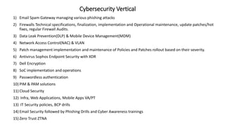 Cybersecurity scope.pptx