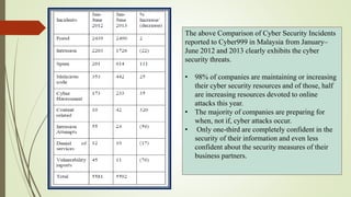 Cybersecurity PowerPoint Presentation | PPTX