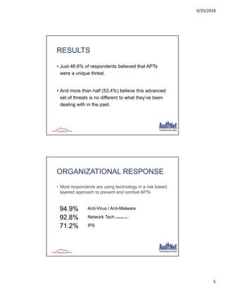 Cyber security series advanced persistent threats | PDF