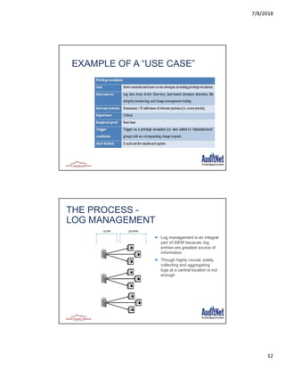 Cybersecurity Series SEIM Log Analysis | PDF
