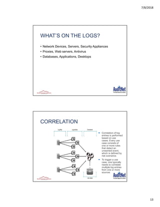 Cybersecurity Series SEIM Log Analysis | PDF