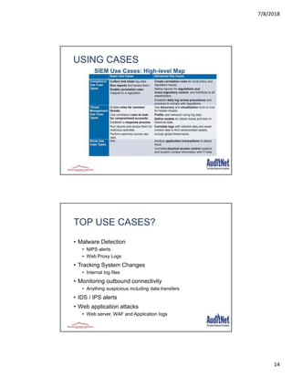 Cybersecurity Series SEIM Log Analysis | PDF