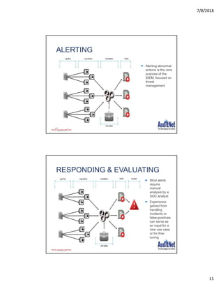 Cybersecurity Series SEIM Log Analysis | PDF