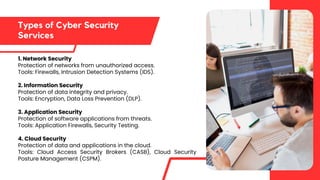 Cyber Security Services By Harpy Cyber.ppsx