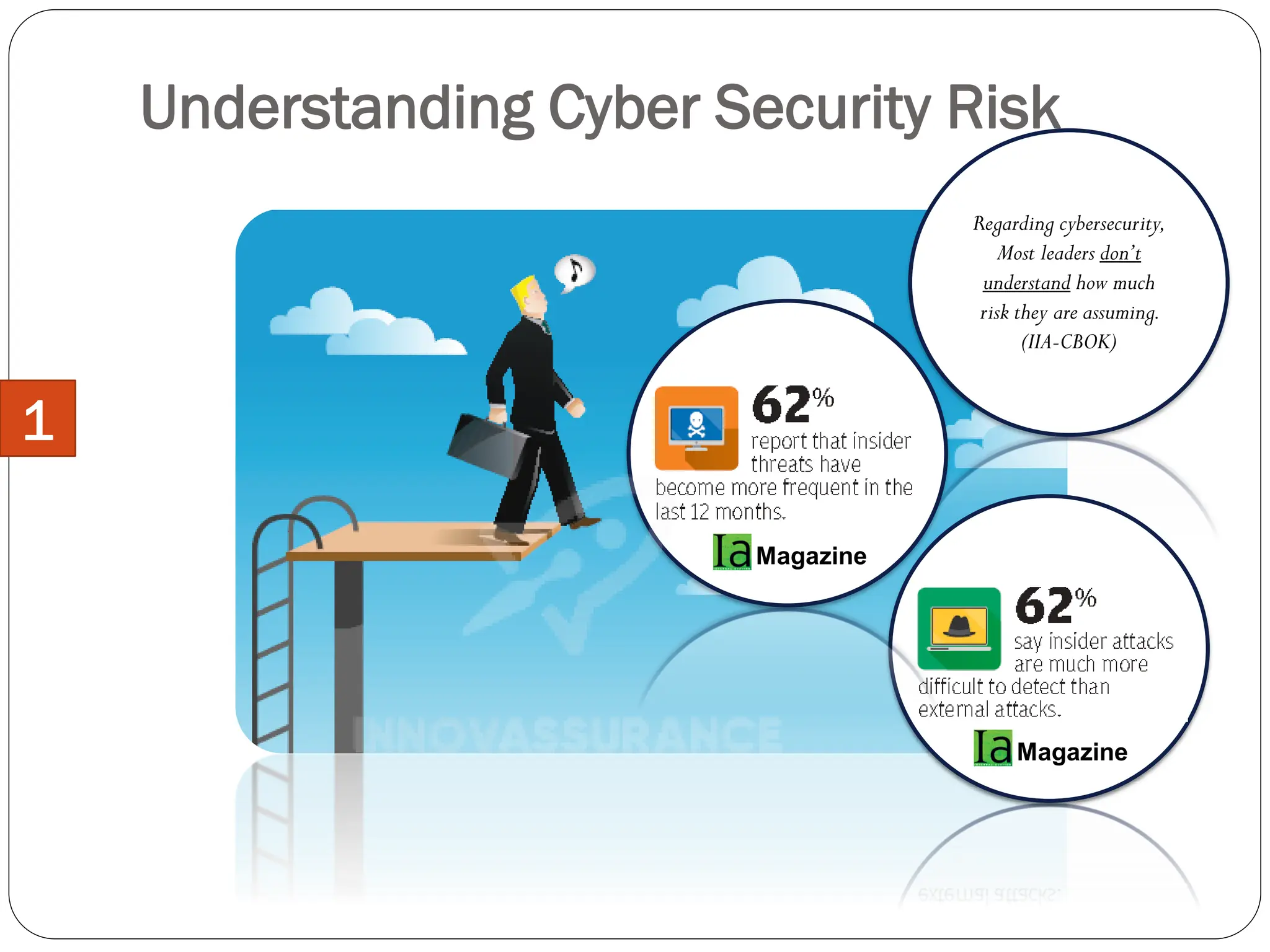 Auditing Cybersecurity (Basic - Introduction) | PDF