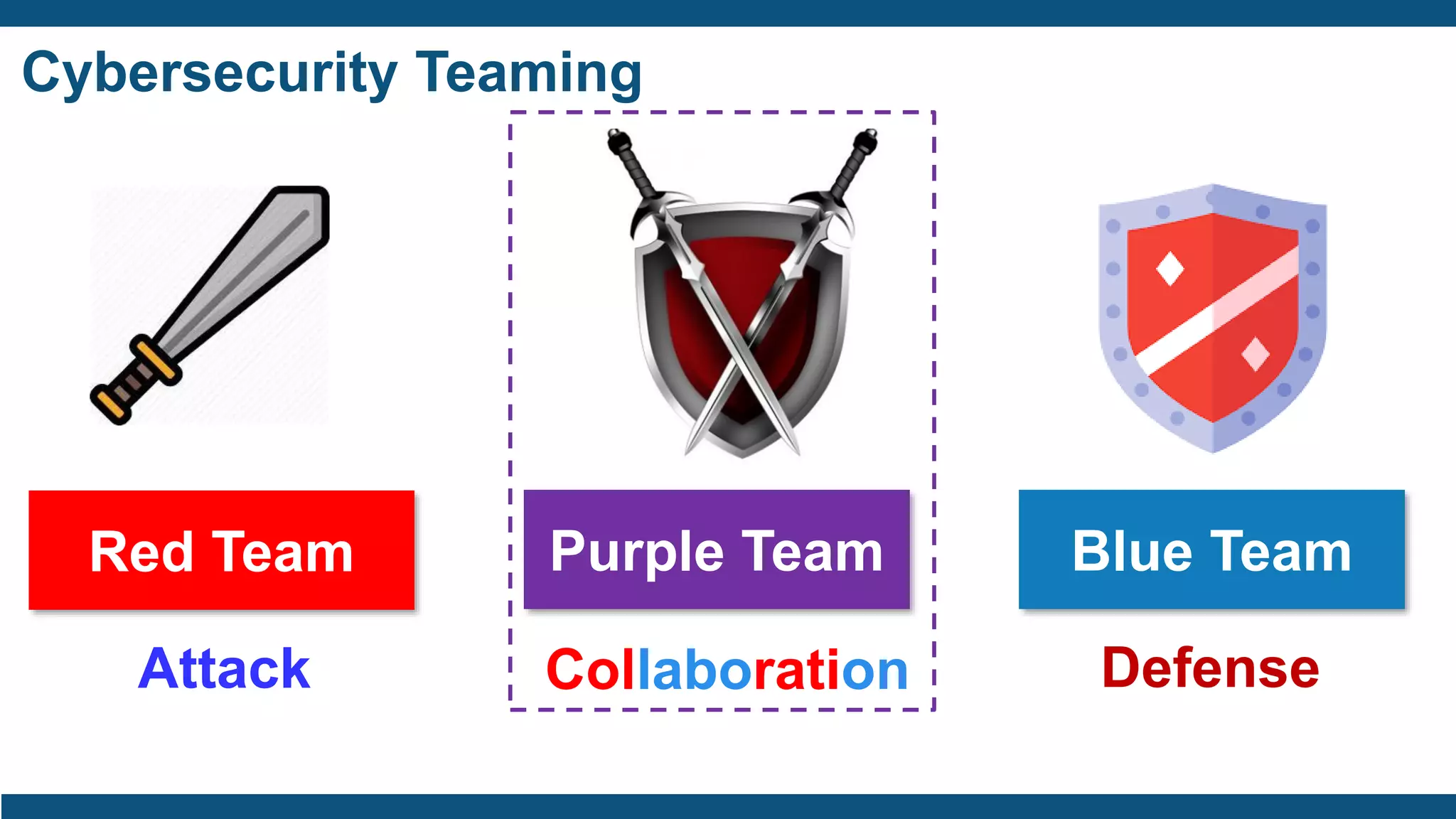 Cybersecurity Skills in Industry 4.0 | PDF