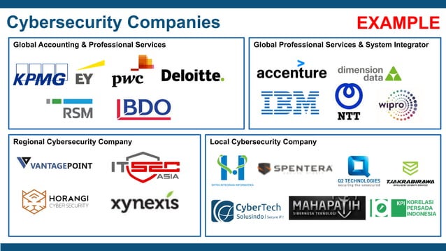 Cybersecurity Skills in Industry 4.0 | PDF