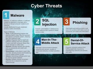 Cybersecurity | PPT