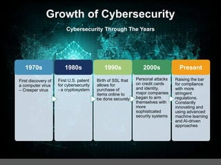Cybersecurity | PDF