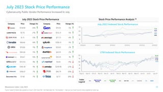 Momentum_Cybersecurity_Snapshot_July_2023.pdf