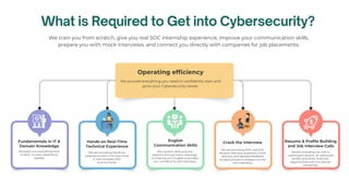 Cybersecurity-Roadmap career map for cybersecurioty | PDF