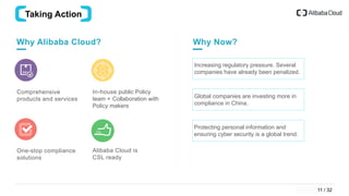 Guide To Cybersecurity Compliance In China Pptx