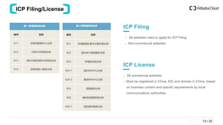 Guide to Cybersecurity Compliance in China | PPTX