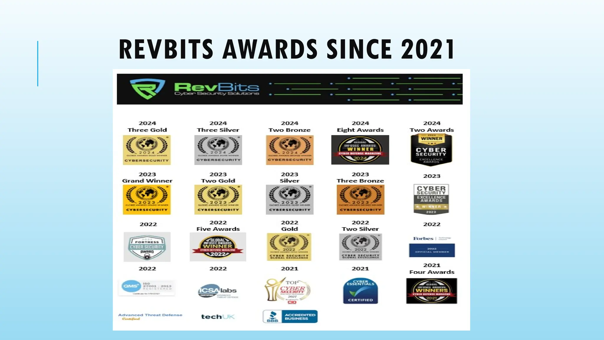 Cyber Security Solution presentation.pptx