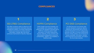 Cyber Security | Information Security | PDF