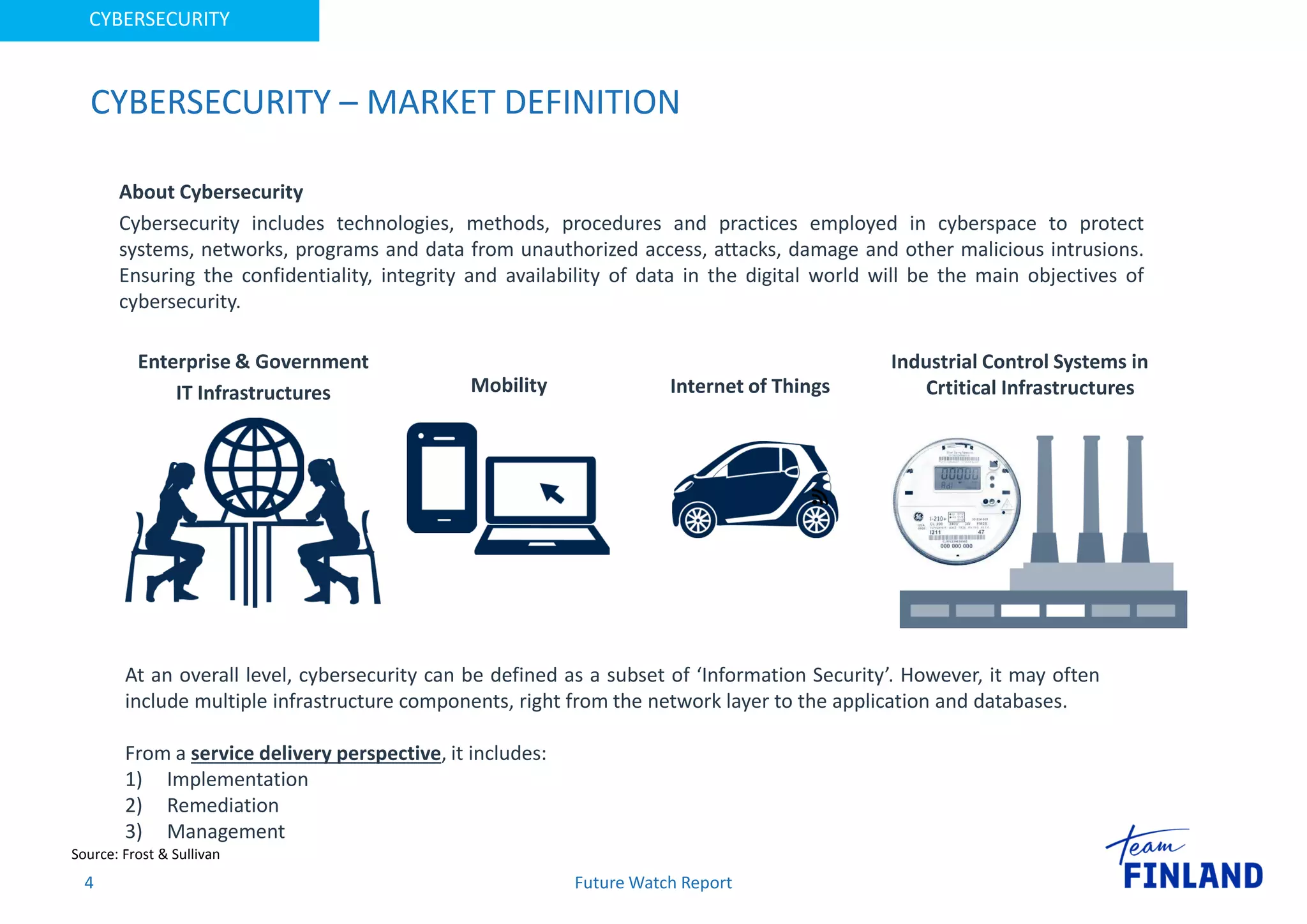 Future Watch: Cybersecurity market in South Africa | PDF