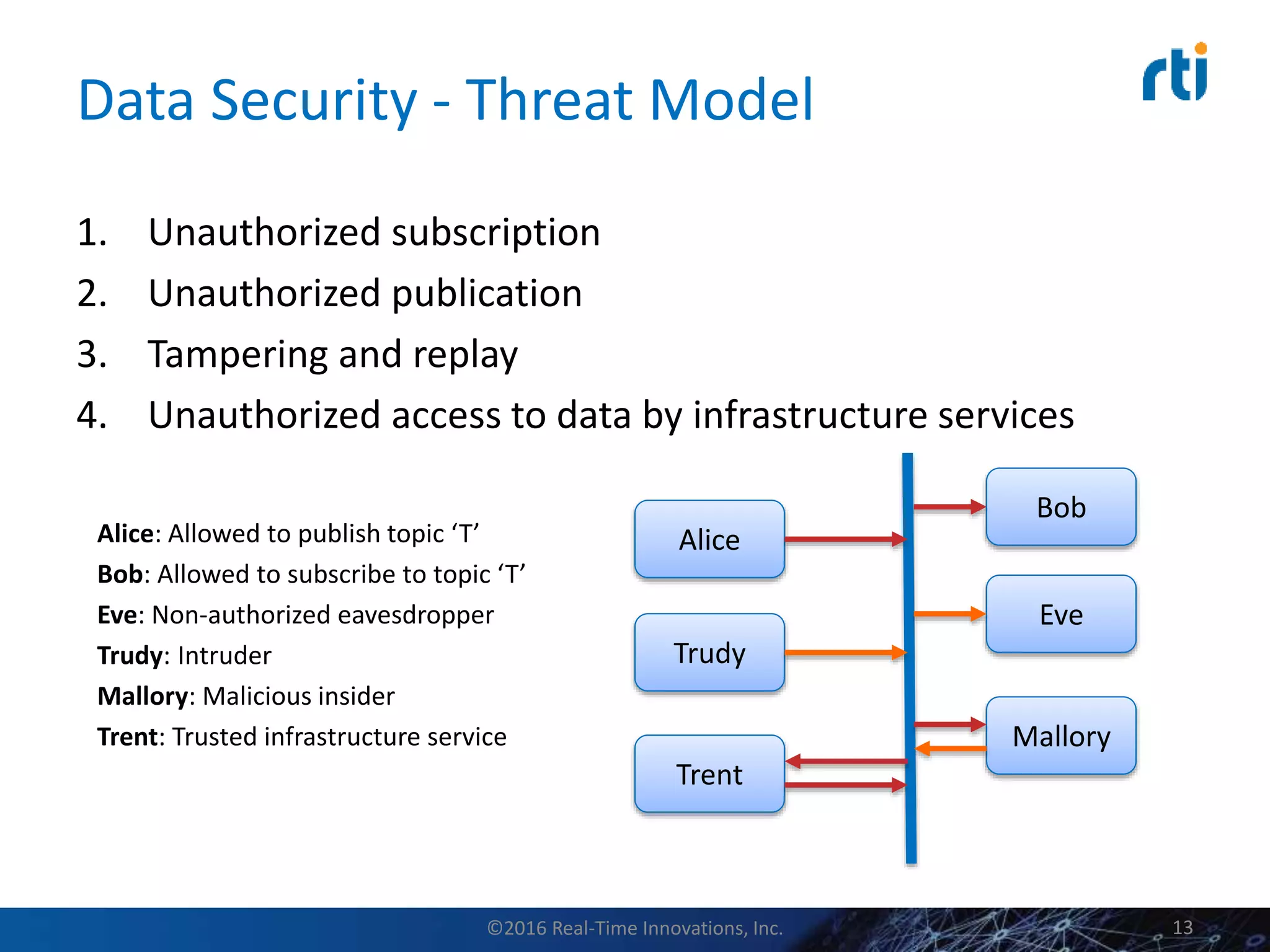 Cybersecurity Spotlight: Looking under the Hood at Data Breaches and ...