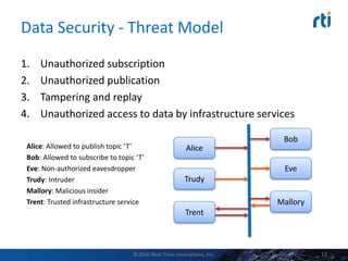 Cybersecurity Spotlight: Looking under the Hood at Data Breaches and ...