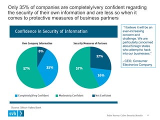 SVB Cybersecurity Impact on Innovation Report | PPT