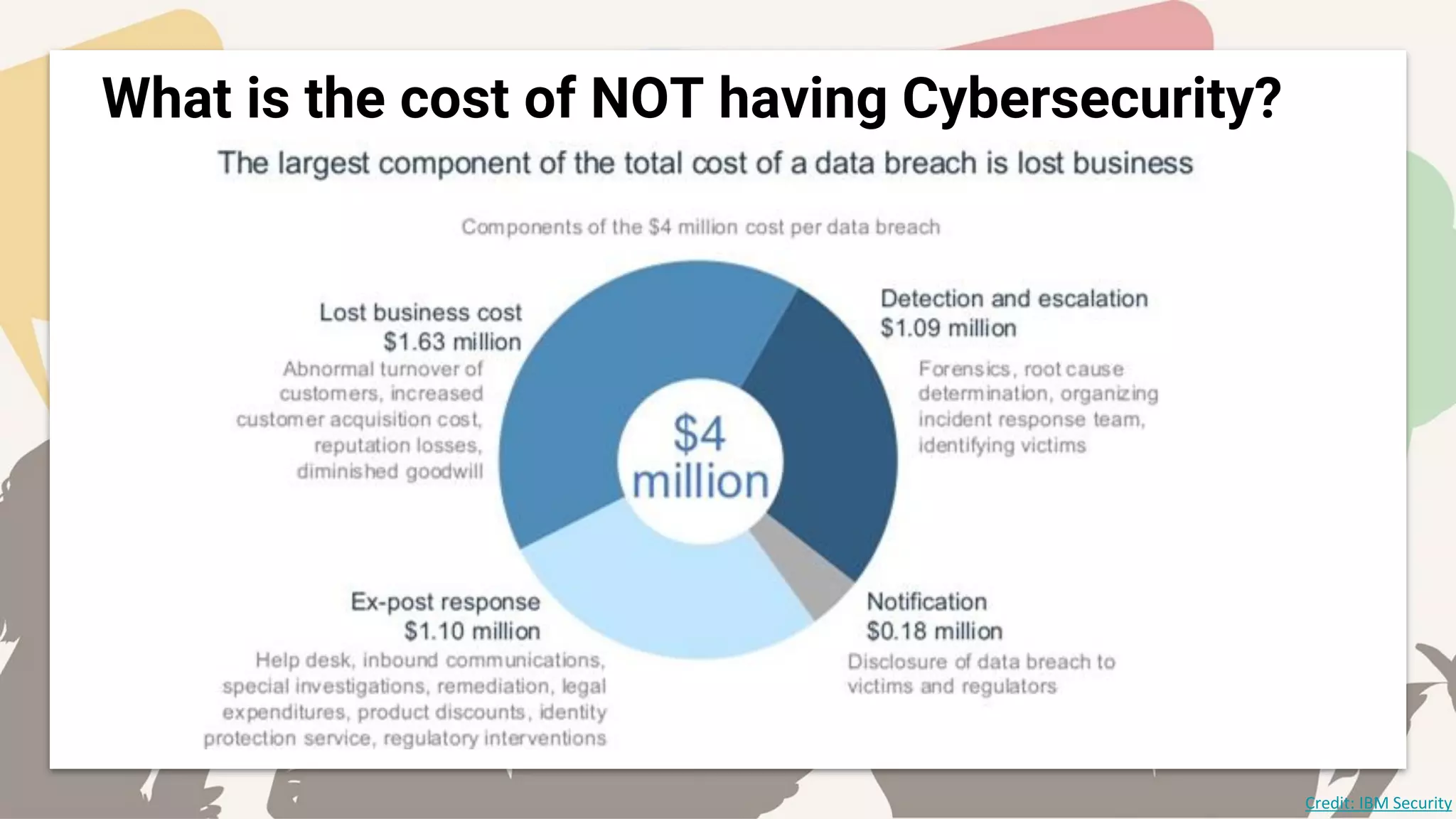 Cybersecurity Summit AHR20 NIST framework Cimetrics | PPT