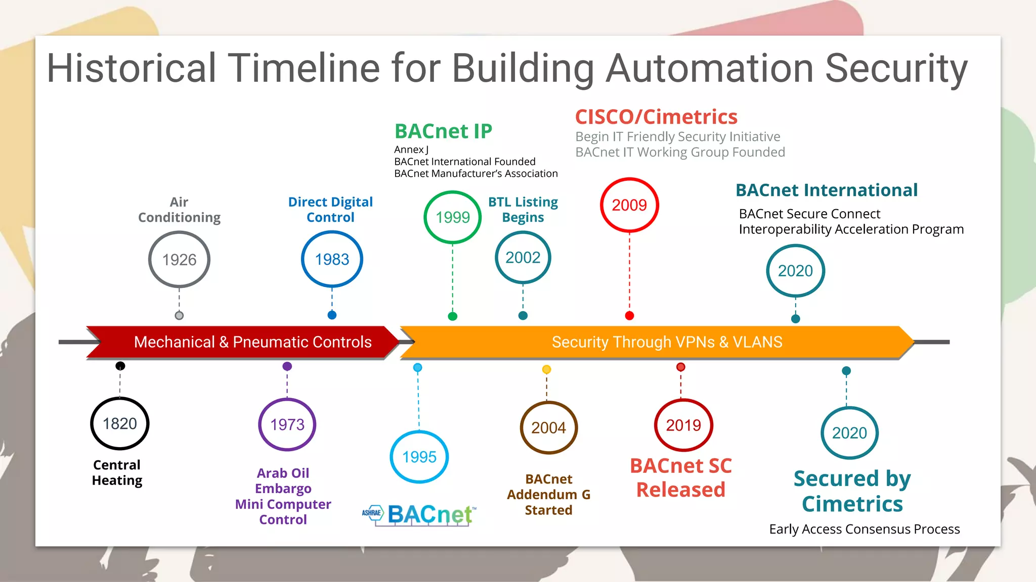 Cybersecurity Summit AHR20 NIST framework Cimetrics | PPT